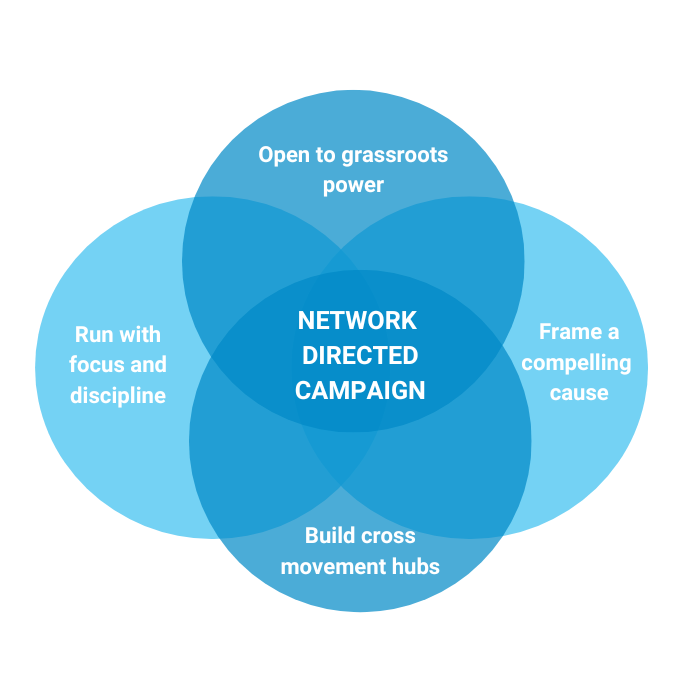 Goals & Design - Grassroots Justice Network